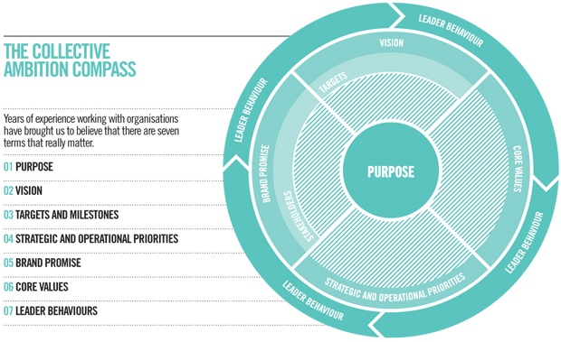 How to Create Strategy That Works | Brand Truth - Brand Strategy ...